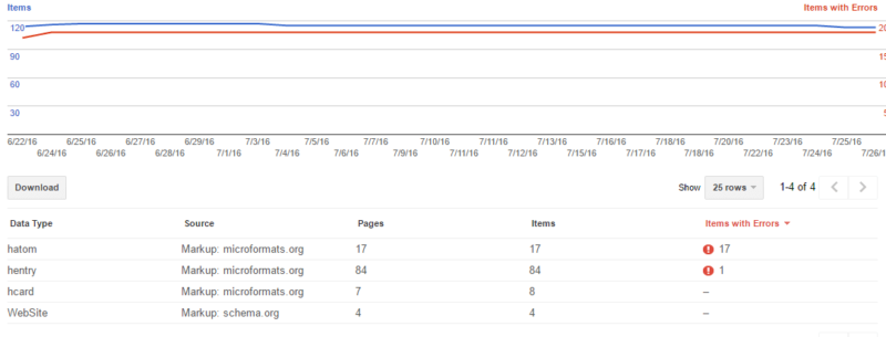 Fix Missing required field in Google Webmaster Tools Structure ...